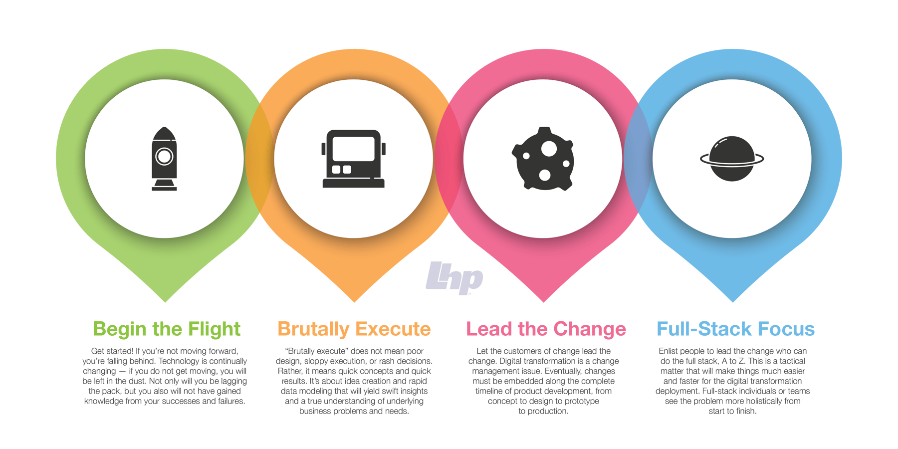 Infographic: Digital Transformation — Four Keys to a Successful Launch Infographic: Digital Transformation — Four Keys to a Successful Launch